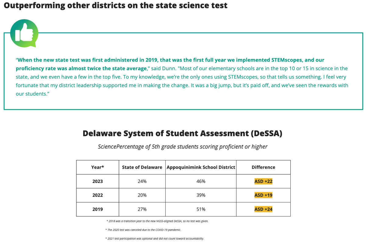 STEMscopes Science Boosts School Science Scores Nationwide | Accelerate Learning